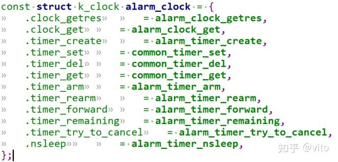 linux alarm-timer执行逻辑 - 知乎
