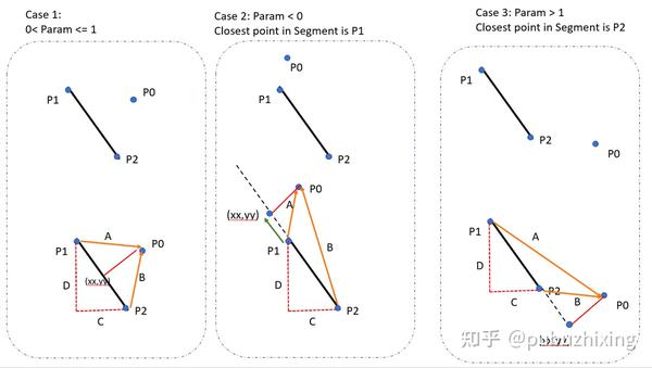 Excalidraw 画图技术揭秘 - 知乎