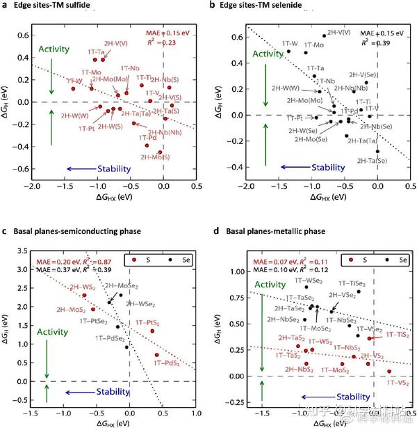 Angew. Chem. Int. Ed.综述：2D TMDs的光催化应用 - 知乎