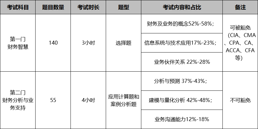 重磅喜讯！威普爱生成为中国大陆首家注册企业财务规划师FPAC官方授权培训合作机构 - 知乎