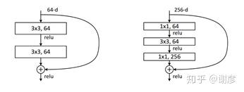 用Pytorch手工实现ResNet50 - 知乎