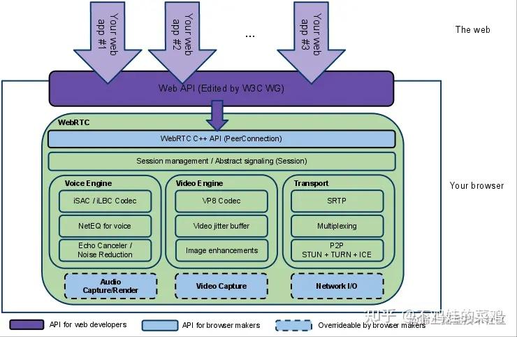 有了WebRTC，直播可以这样玩！ - 知乎