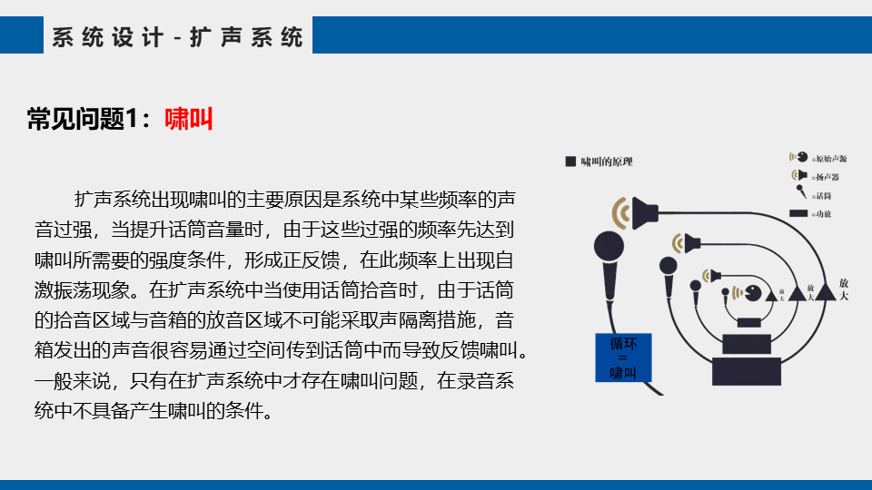 会议室音视频系统设计方案,非常详细! 知乎