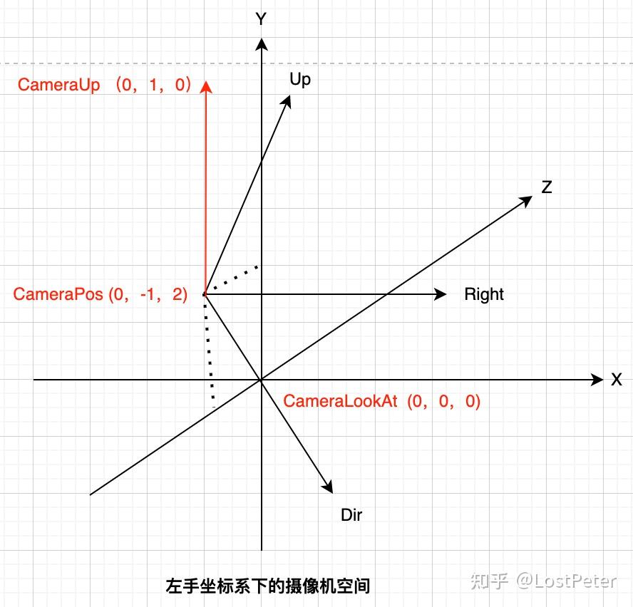 Vulkan学习例子005: vulkan_005_camera 摄像机漫游功能 - 知乎