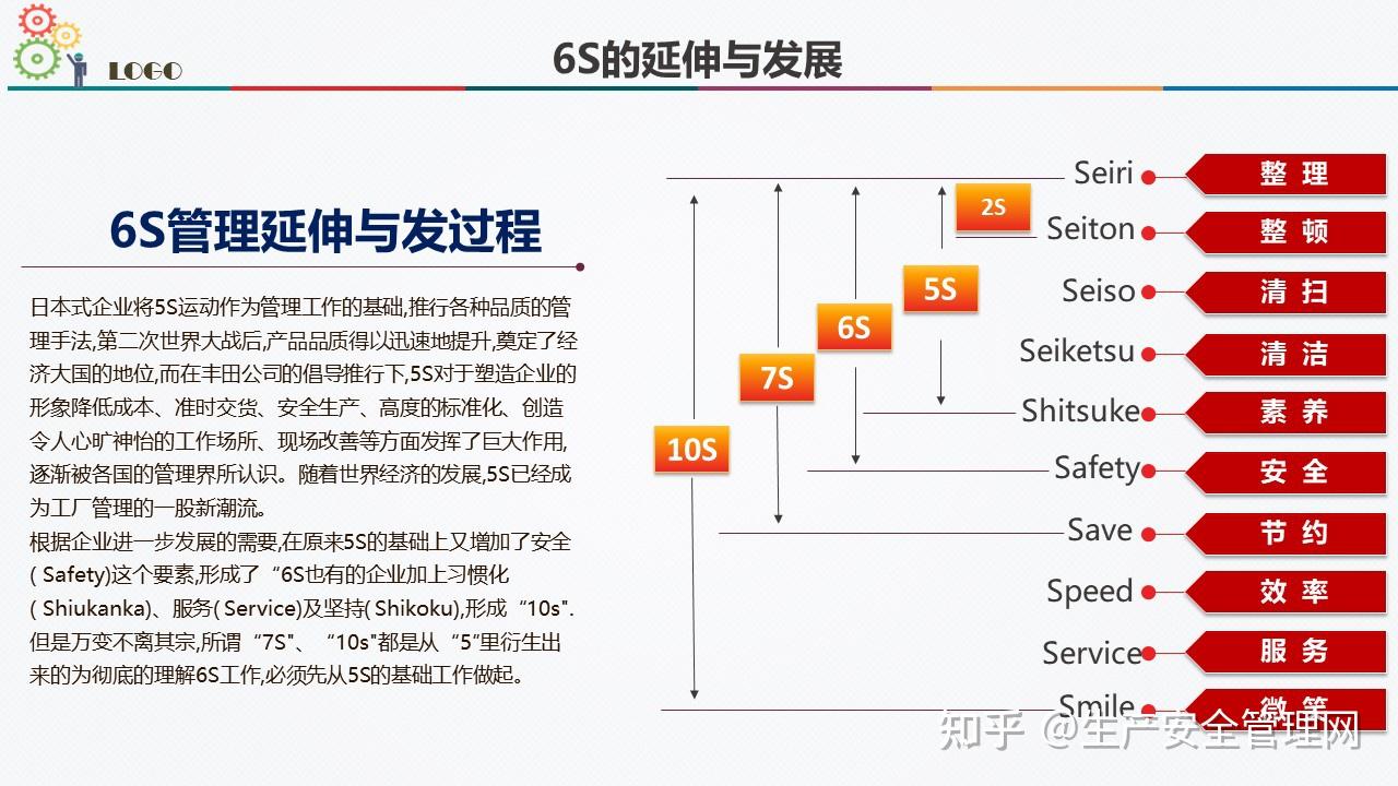 【ppt】6S现场管理方法与技巧（66页） - 知乎