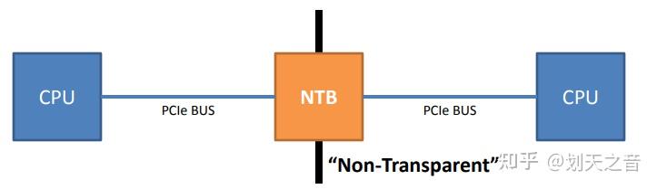 一文读懂什么是PCIe Switch - 知乎