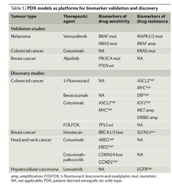 Nat Rev | 患者来源异种移植物（PDX）模型与精准肿瘤学 - 知乎