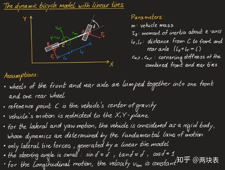 车辆动力学模型及其控制算法浅谈 - 知乎