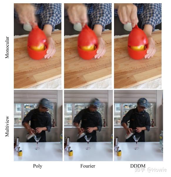 【4】论文泛读：Gaussian-Flow: 4D Reconstruction with Dynamic 3D Gaussian ...