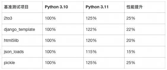 Python语言从2.7到3.14的能力变化与演进逻辑 - 知乎