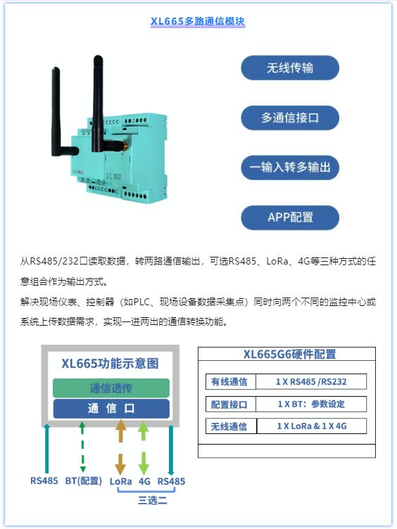 一路RS485信号转LoRa和4G输出方案 - 知乎