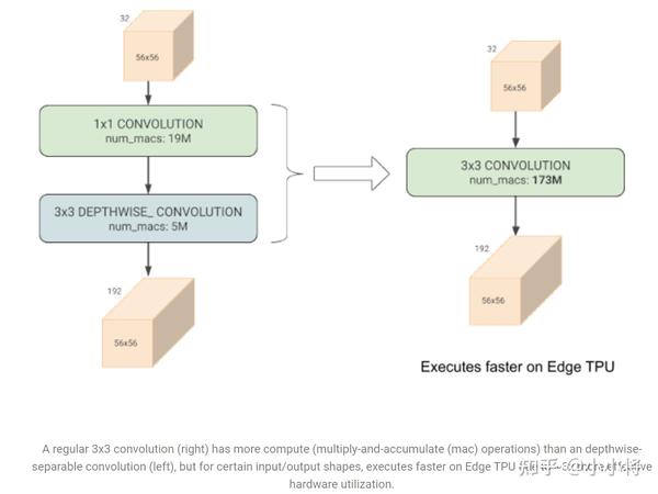 从EfficientNet到EfficientNetV2 - 知乎