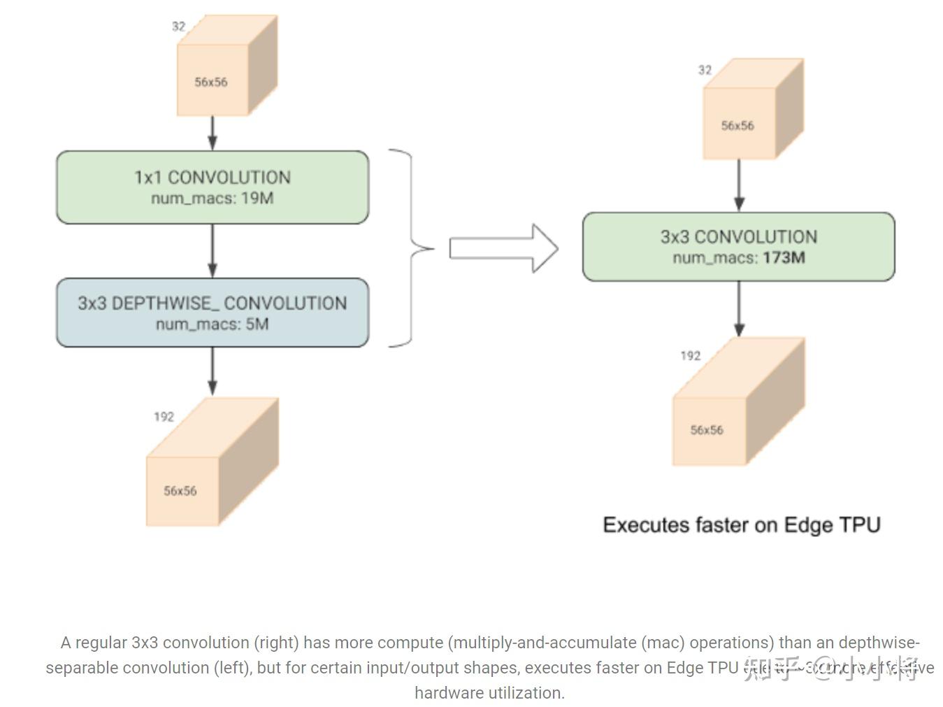 从EfficientNet到EfficientNetV2 - 知乎