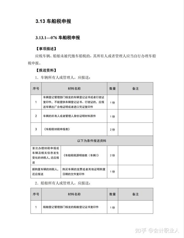 网络都这么发达了,你还是不会报税吗?史上最全税种纳税申报流程!看完小白也能快速上手操作 知乎