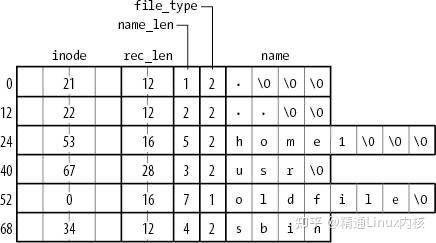 聊聊ext系列文件系统族 - 知乎