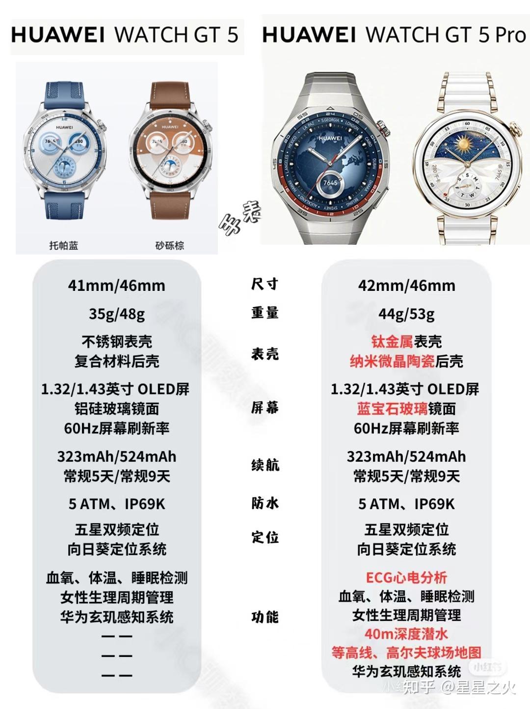 新出的华为GT5和Pro的区别！快来看看哪种更适合你? - 知乎