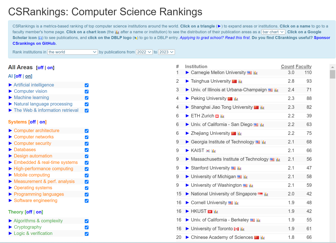 《CS Ranking》2023年排名出炉，CMU稳居第一，清华力压UIUC - 知乎