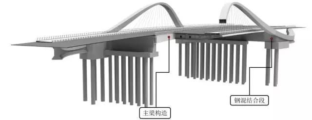 解读：BIM技术在桥梁工程中的应用 - 知乎
