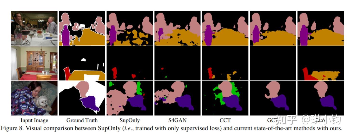 《Semi-supervised Semantic Segmentation with Directional Context-aware Consistency》论文详解 - 知乎