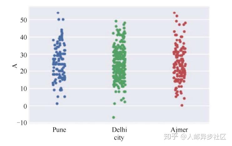 如何在Python中生成图形和图表 - 知乎
