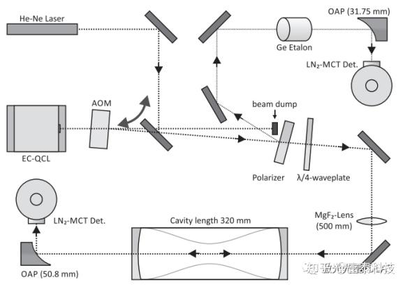 CEAS腔增强吸收光谱技术 - 知乎