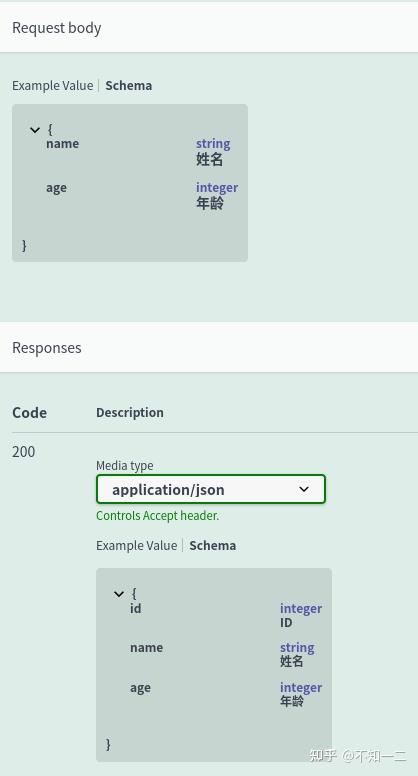 Meta API —— 契约式的开发框架 - 知乎