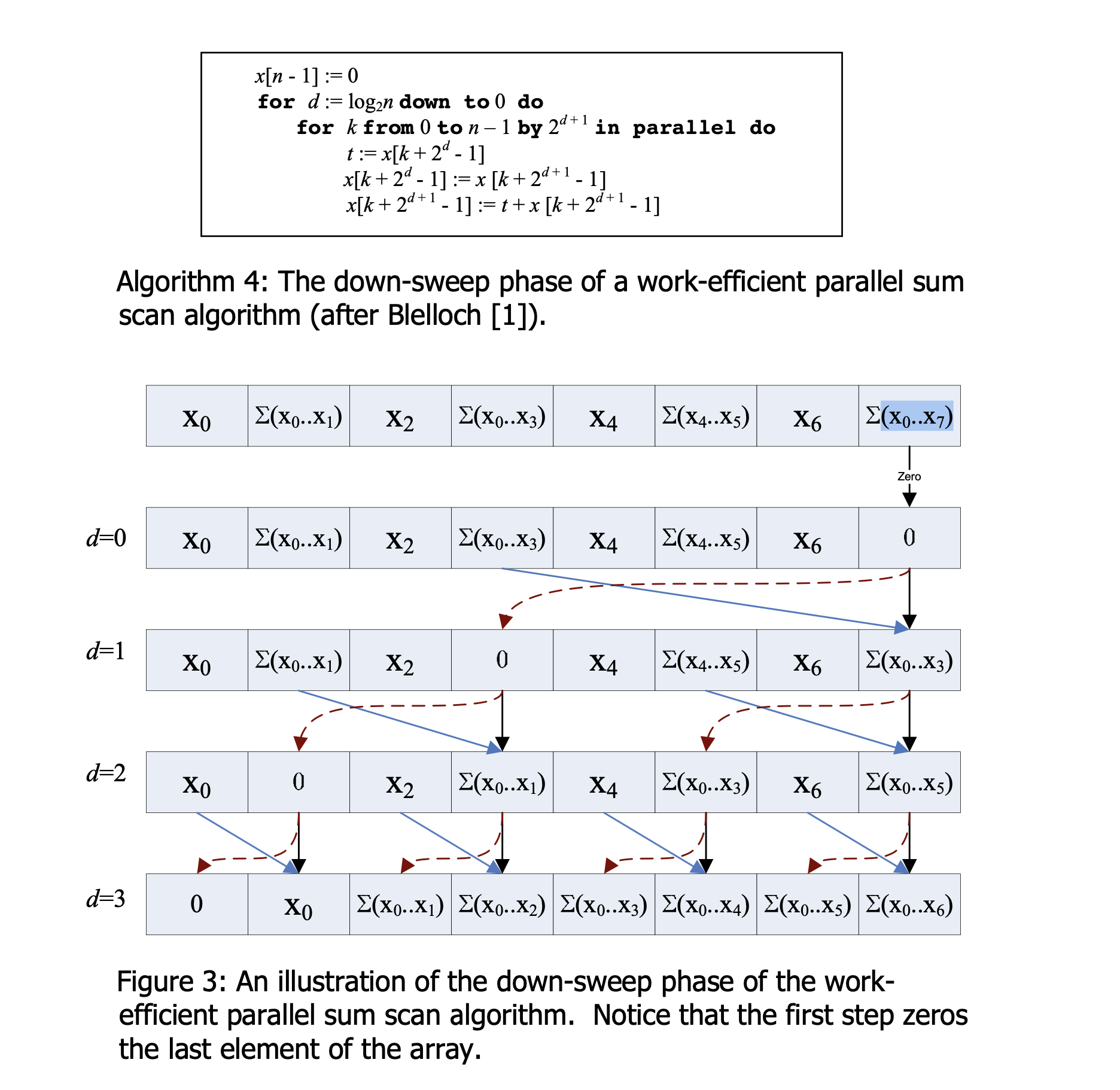 RNN最简单有效的形式是什么？ - 知乎
