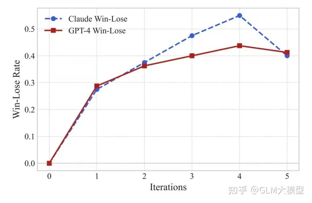 【开源】BPO：灵活的 Prompt 对齐优化技术 - 知乎