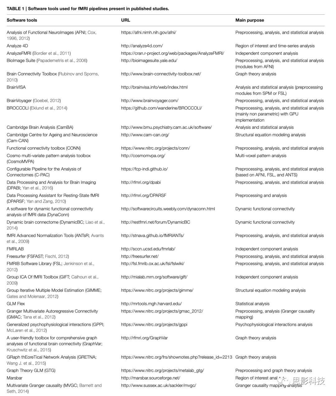 Frontiers in Neuroscience：fMRI研究指南 - 知乎