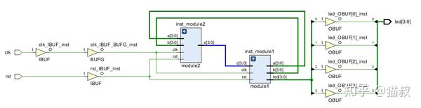 使用SystemVerilog简化FPGA中的接口 - 知乎
