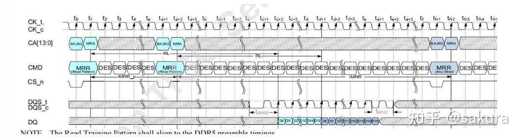JEDEC D5 Chapter4_Section17 - 知乎
