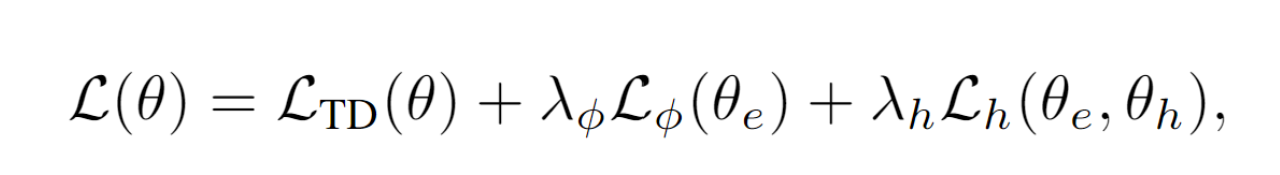 [论文浅读-NIPS22]LDSA: Learning Dynamic Subtask Assignment in Cooperative MARL - 知乎