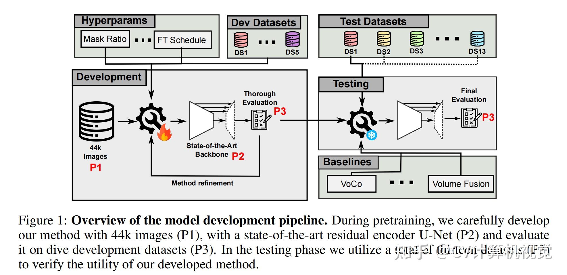 CV计算机视觉每日开源代码Paper with code速览-2024.11.14 - 知乎