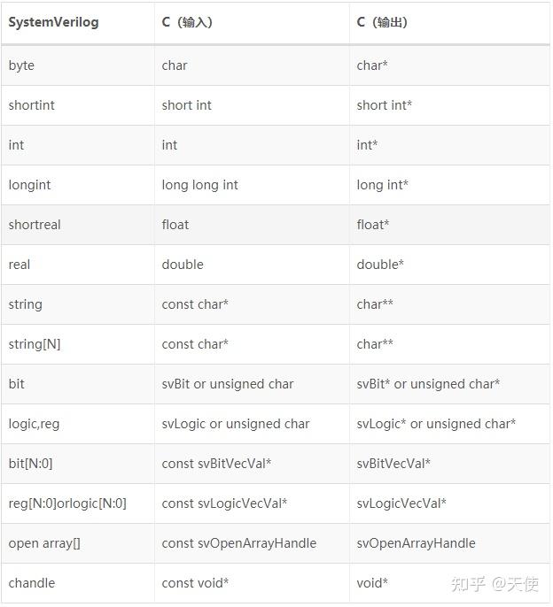 SV集成Cmodel方法 - 知乎