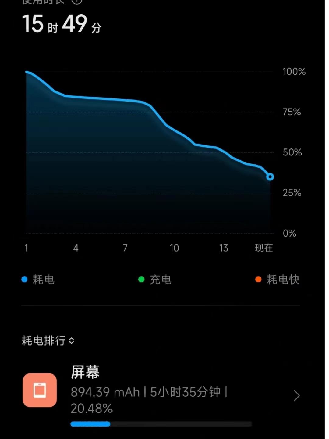 室友入手红米K60一个月，来谈谈体验（618活动价2099元） - 知乎