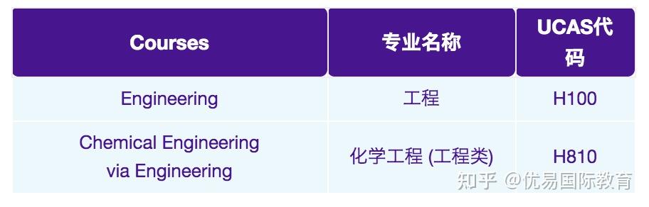 全面解读｜剑桥ENGAA工程考试【2023】 - 知乎