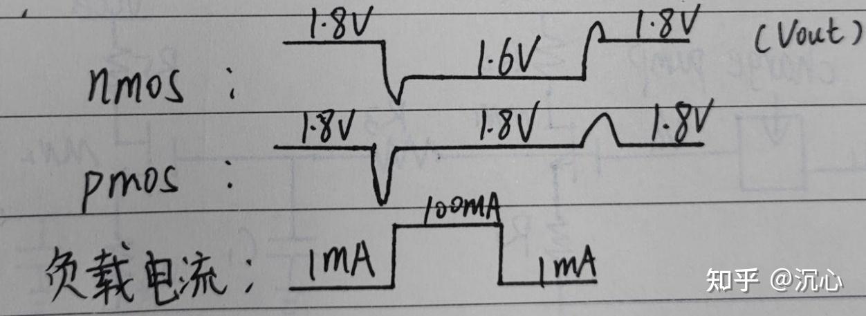 nmos regulator vs pmos ldo - 知乎