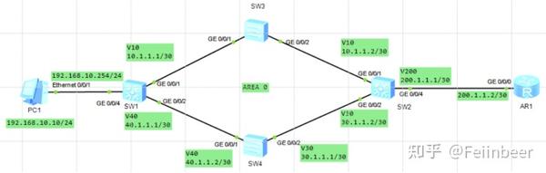 配置OSPF与BFD联动 - 知乎