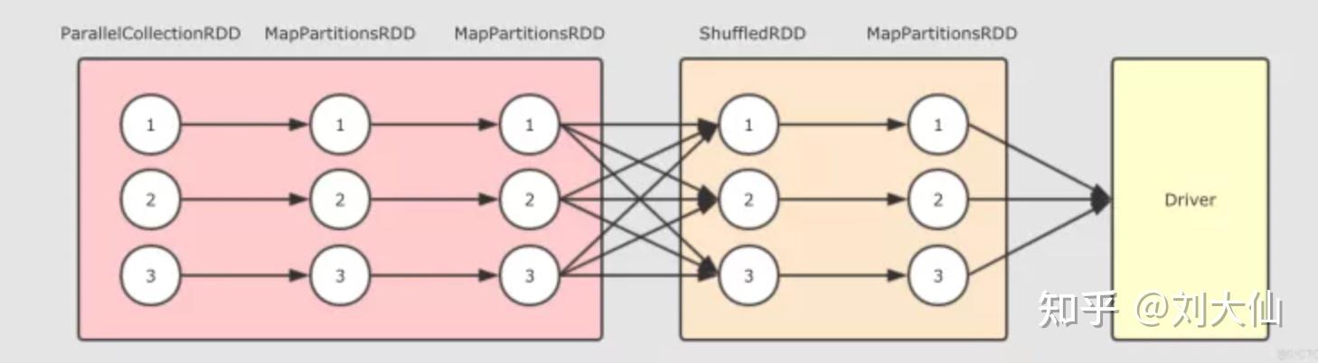 Apache Spark 简介 知乎