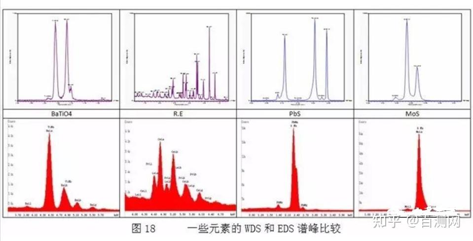 一文看懂电子探针(EPMA) - 知乎