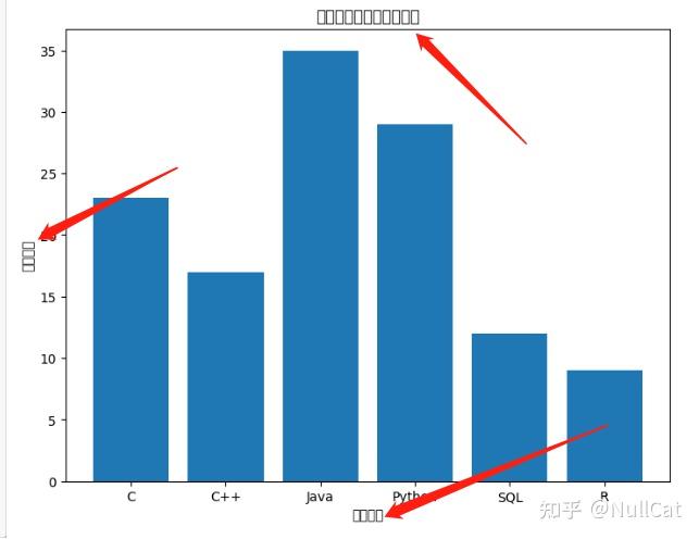 【学习笔记】Matplotlib-入门 - 知乎