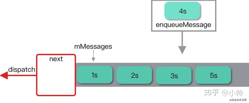 从MessageQueue视角理解Handler - 知乎