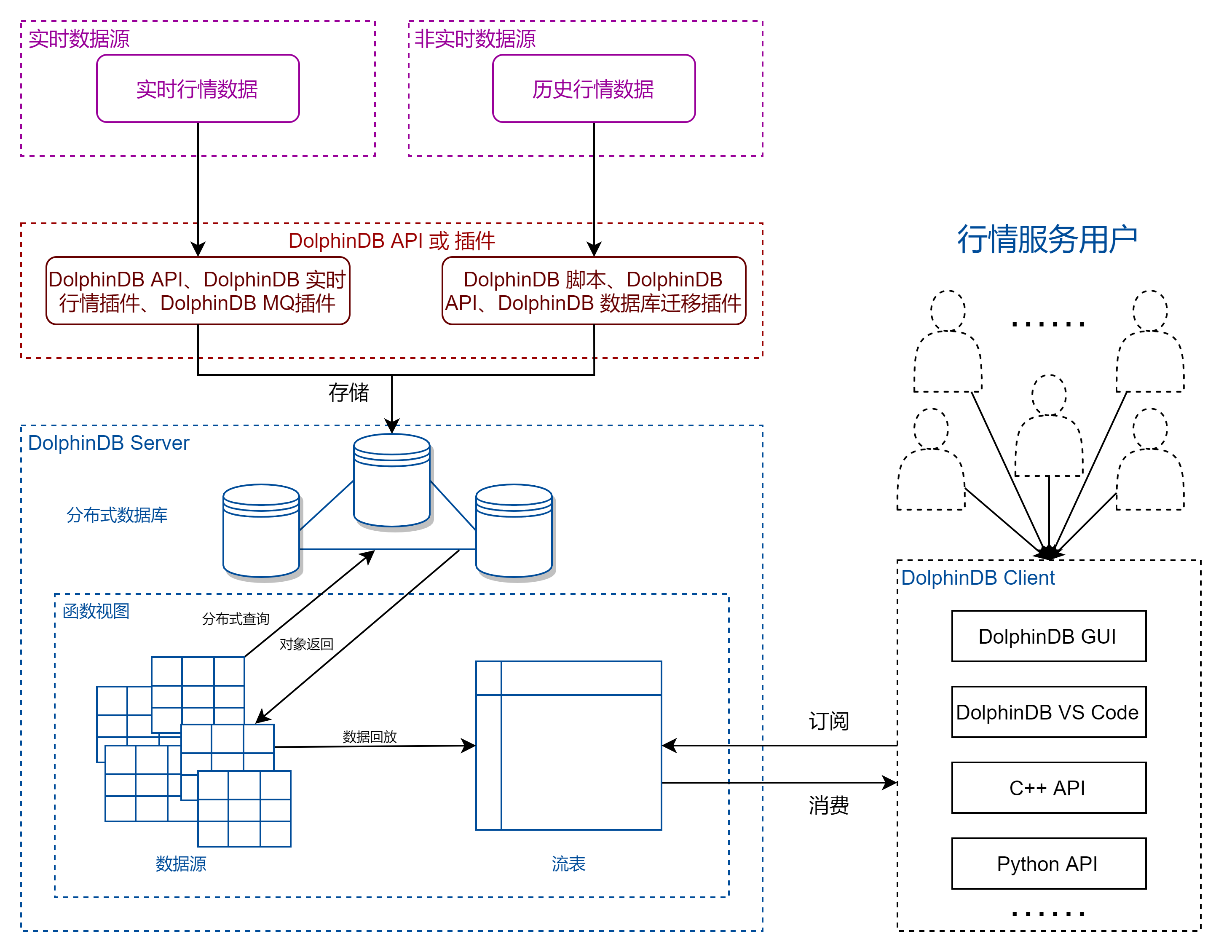 如何使用 DolphinDB 轻松搭建行情回放系统
