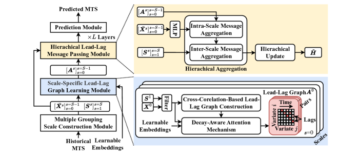 CIKM 2025 | 时间序列（Time-Series）论文总结 - 知乎