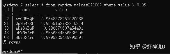 PGRX:Rust的postgresql扩展开发框架:1何为数据库扩展 - 知乎