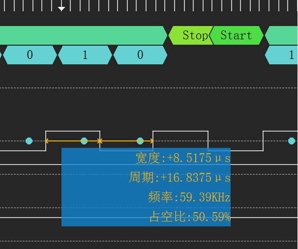 IO模拟串行通信之 UART串口通信 - 知乎