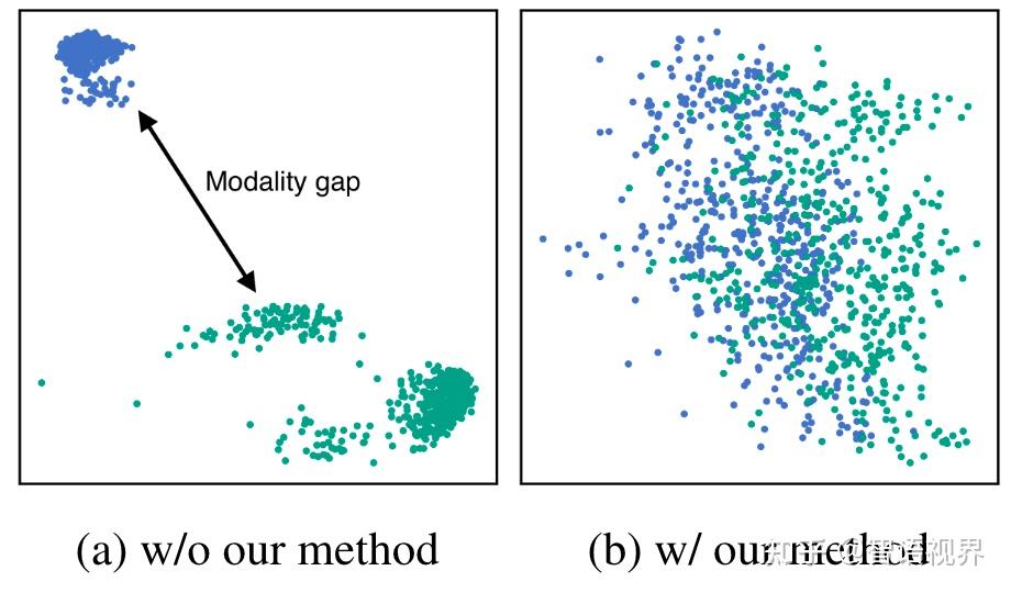 E5-V: Universal Embeddings with Multimodal Large Language Models - 知乎