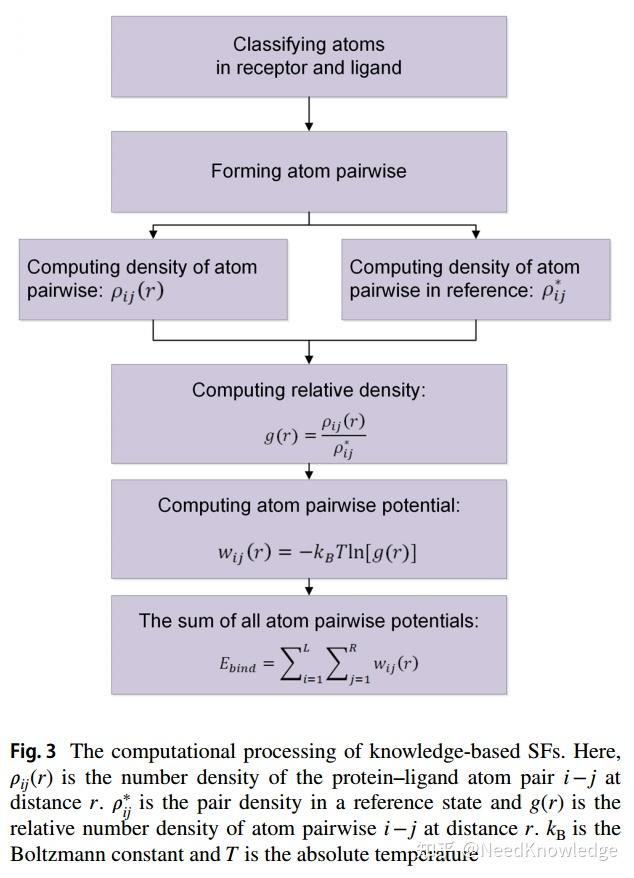 2019-An Overview of Scoring Functions Used for Protein–Ligand ...