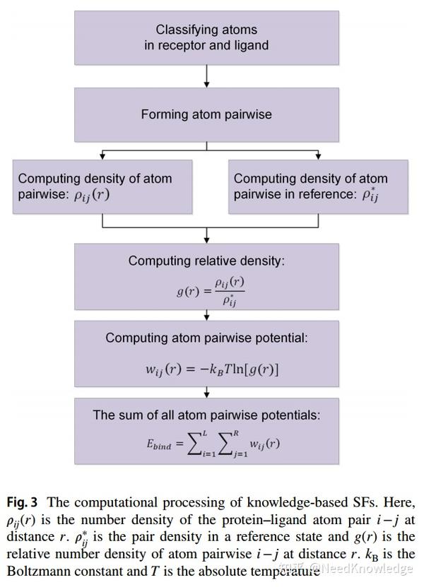 2019-An Overview of Scoring Functions Used for Protein–Ligand ...