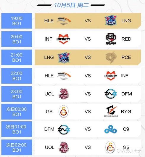 S11入围赛揭幕战正式打响！LNG大战HLE，Icon大战Chovy - 知乎